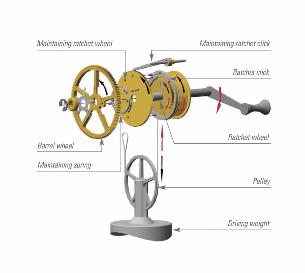 Precision pendulum clocks - Masterpieces of timekeeping - Erwinsattler.com